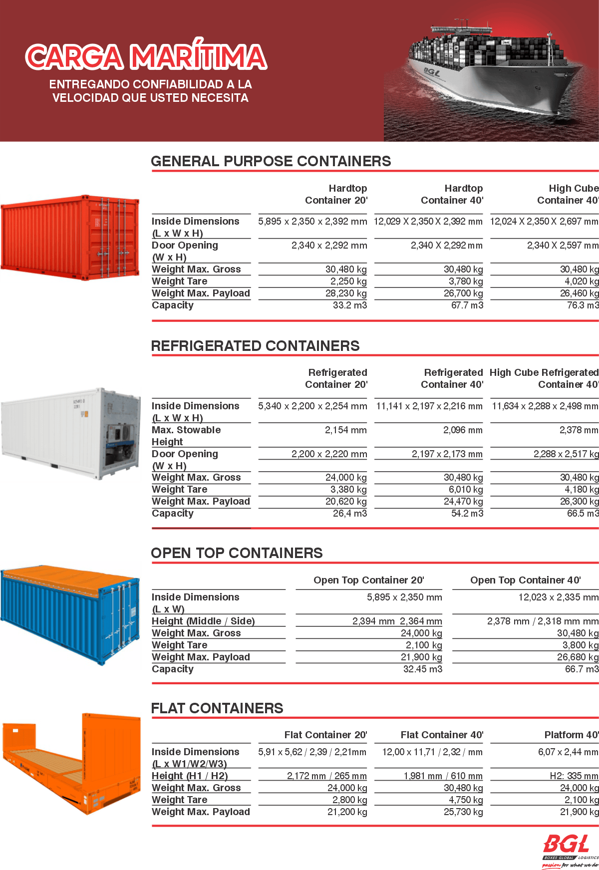 Types and measures of CNT | BGL Boxes Global Logistics