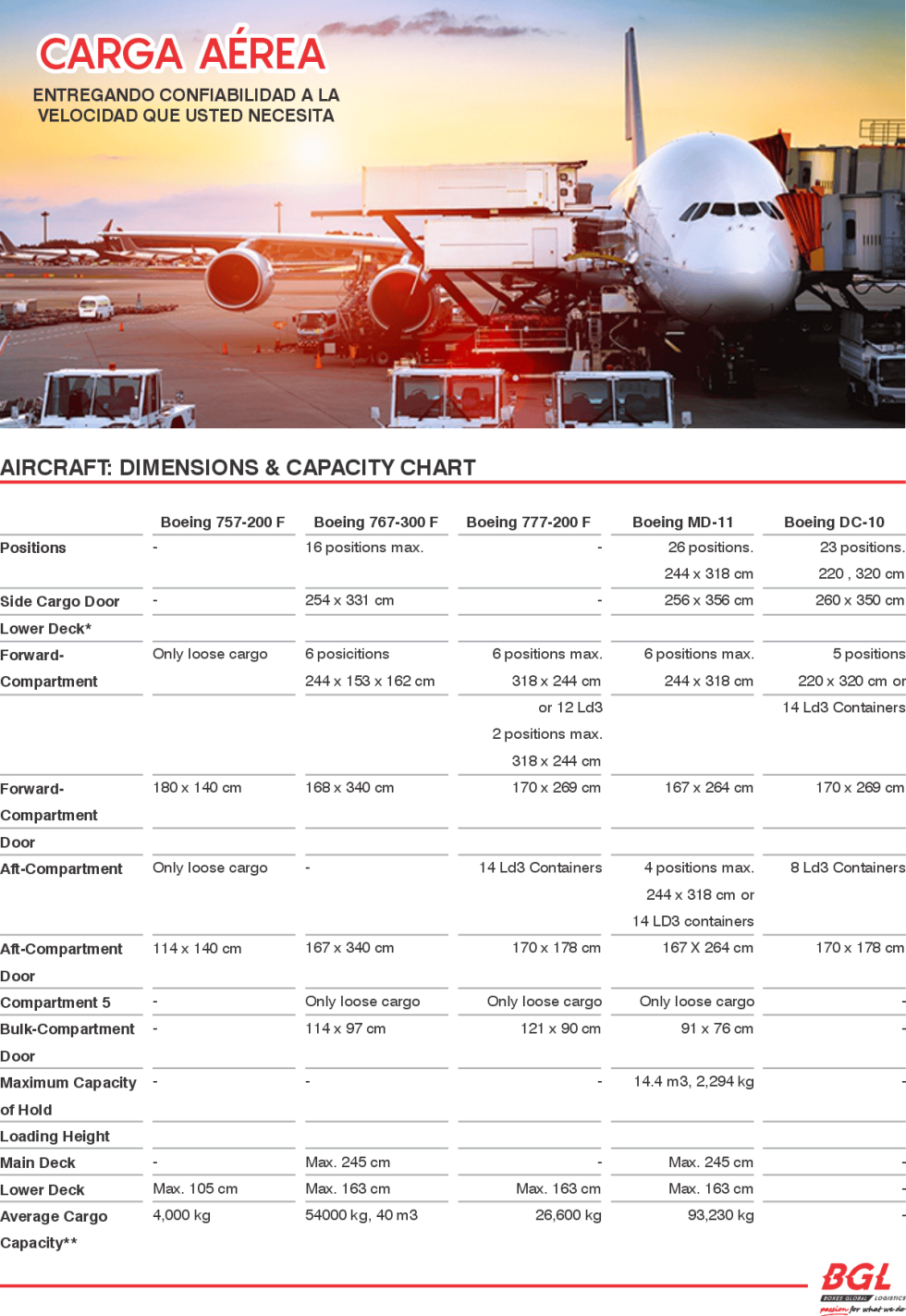 Pallet size and type - BGL Boxes Global Logistics